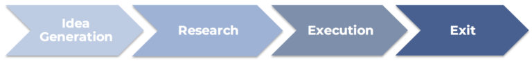 ESG – Engaged Capital