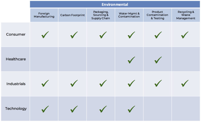 ESG – Engaged Capital